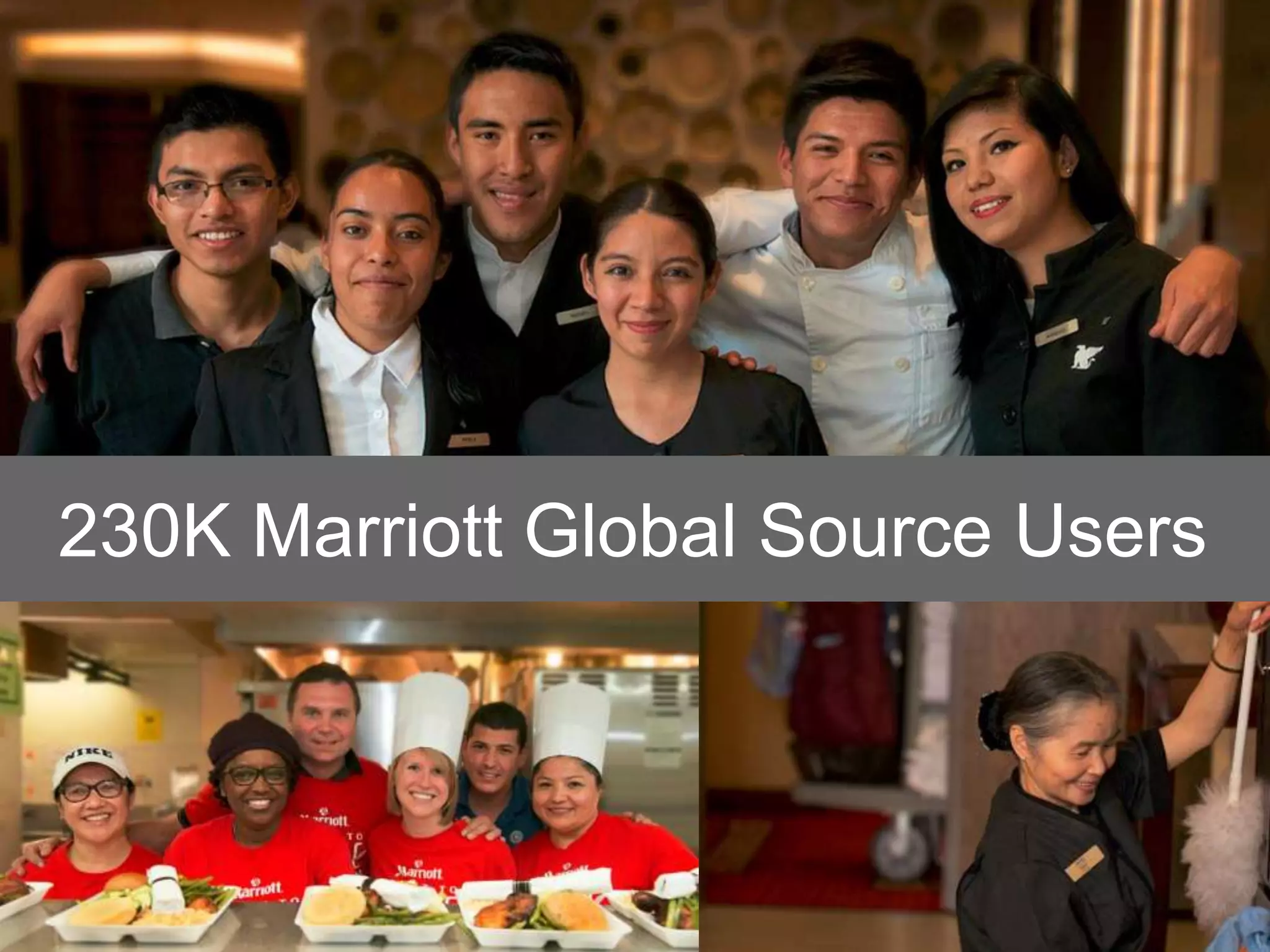 Case Study: How Marriott International Employs a Content-Driven Global ...