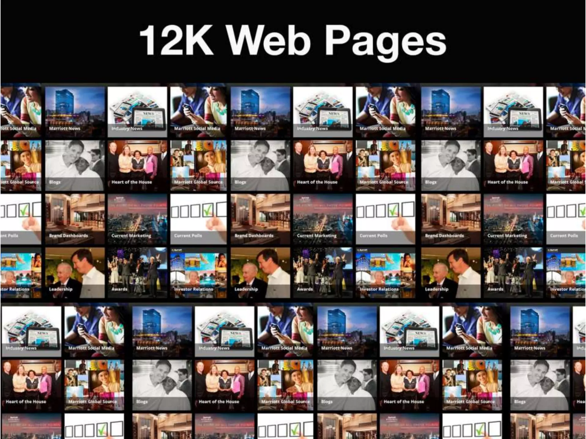 Case Study: How Marriott International Employs a Content-Driven Global ...
