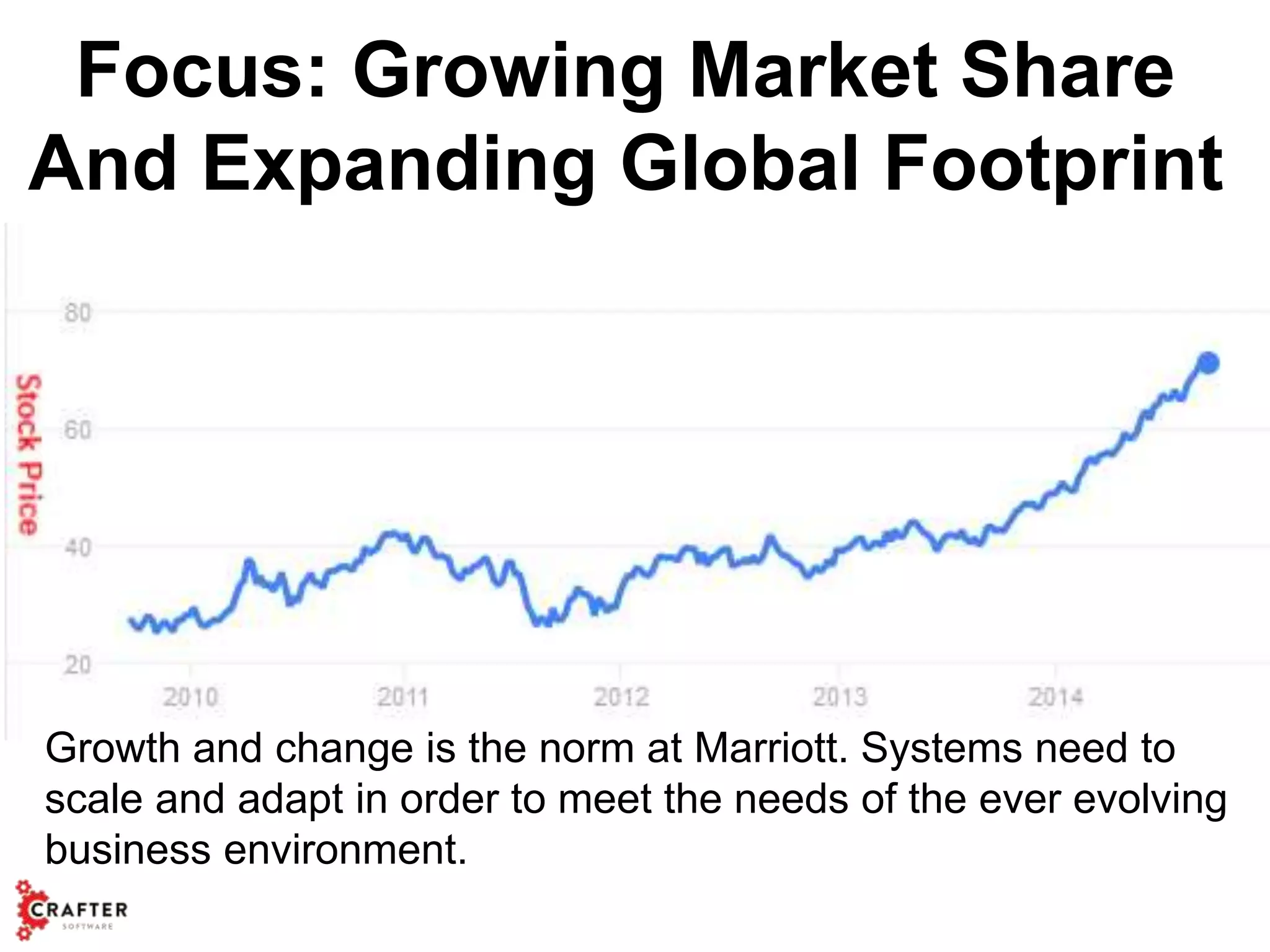 Case Study: How Marriott International Employs a Content-Driven Global ...