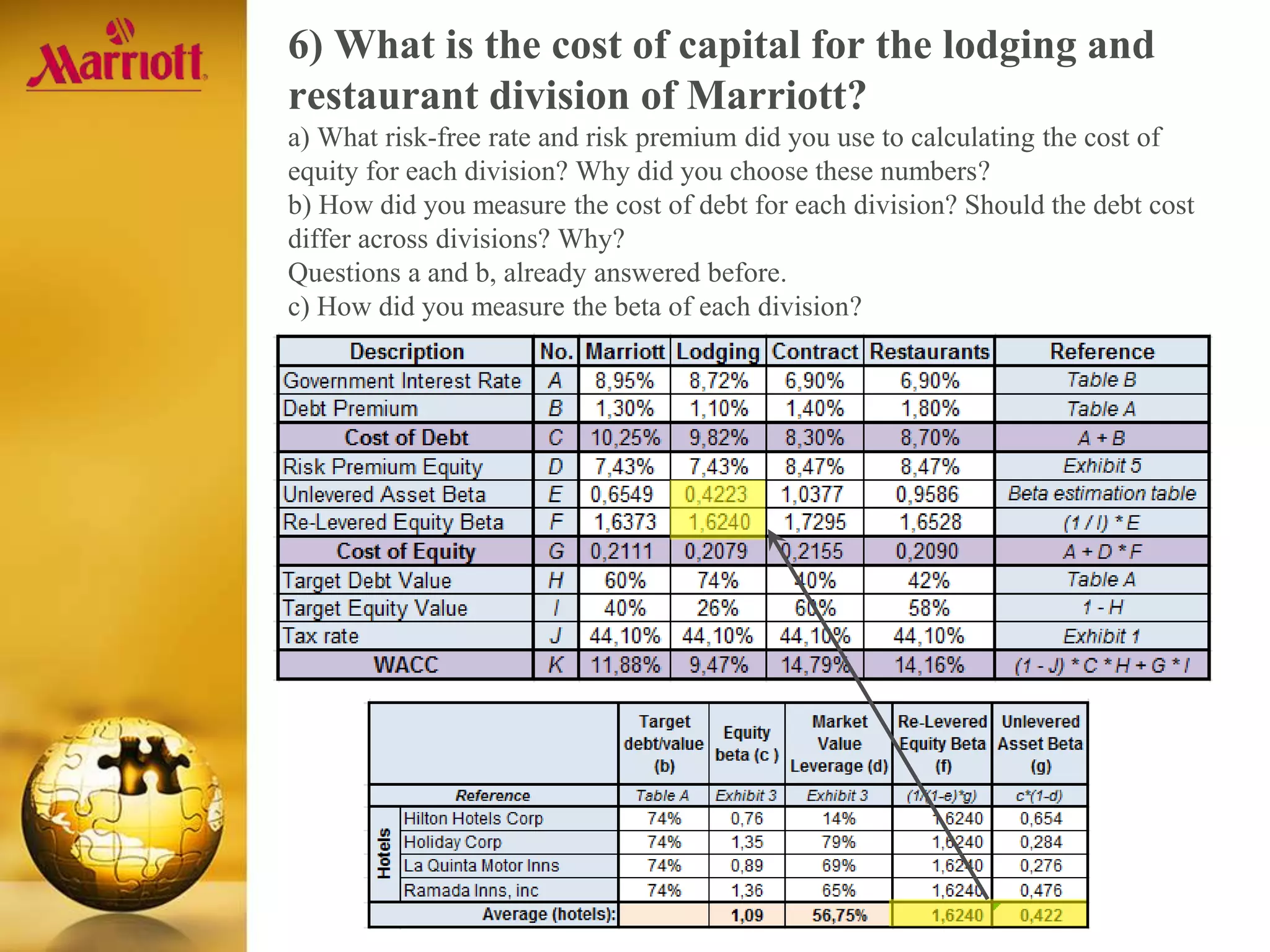 Marriott Corporation. Cost of Capital | PPTX