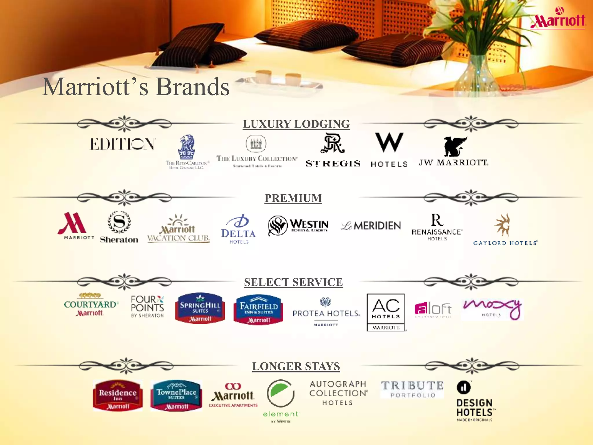 Marriott Corporation. Cost of Capital | PPTX