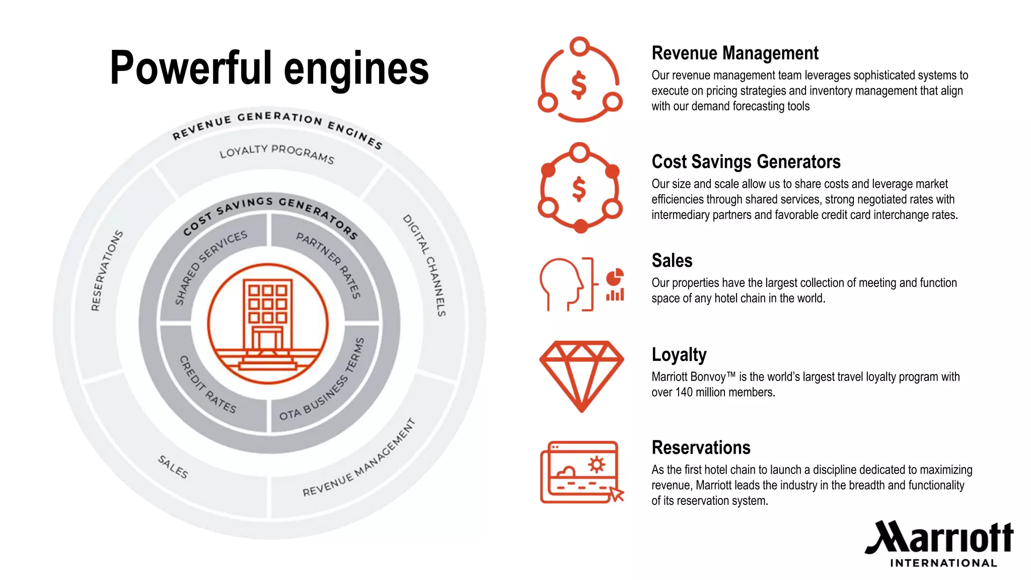 Unveiling Marriott Sample: Where Luxury Awaits | PPTX