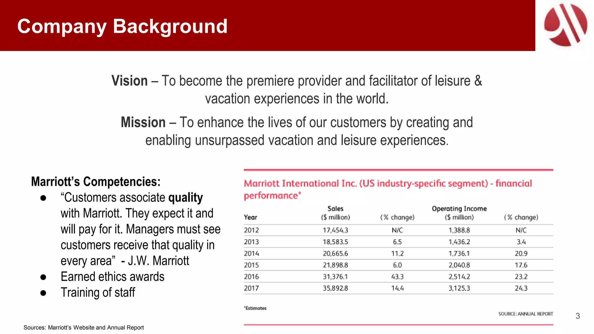 Surviving Airbnb: an analysis & recommendations for Marriott ...
