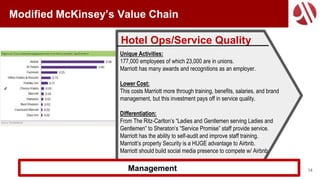 Surviving Airbnb: an analysis & recommendations for Marriott ...