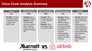 Surviving Airbnb: an analysis & recommendations for Marriott ...