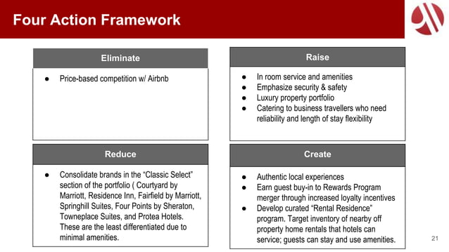 Surviving Airbnb: an analysis & recommendations for Marriott ...