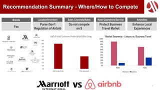 Surviving Airbnb: an analysis & recommendations for Marriott ...