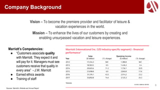 Surviving Airbnb: an analysis & recommendations for Marriott ...