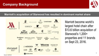 Surviving Airbnb: an analysis & recommendations for Marriott ...