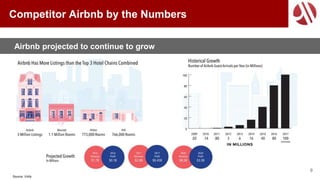 Surviving Airbnb: an analysis & recommendations for Marriott ...