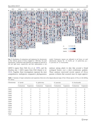 The future of Rice Genomics: sequencing the collective Oryza Genome | PDF