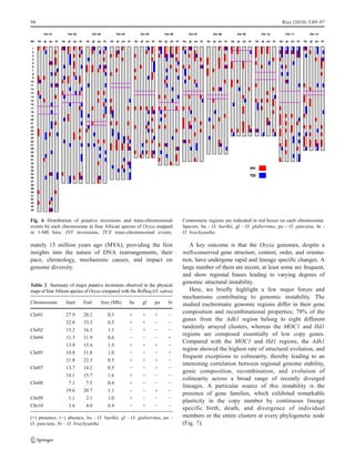 The future of Rice Genomics: sequencing the collective Oryza Genome | PDF