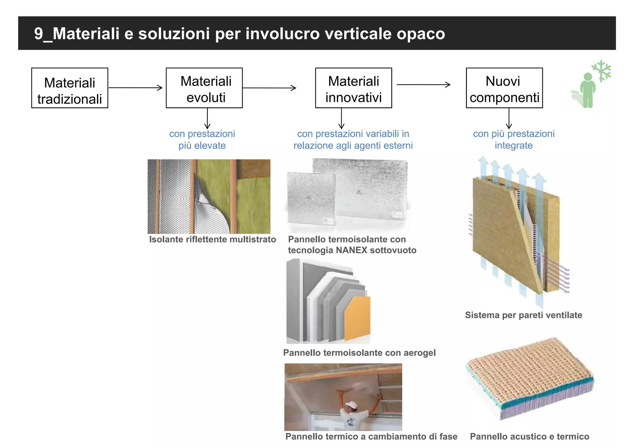 Tecnologie e strategie progettuali | PDF