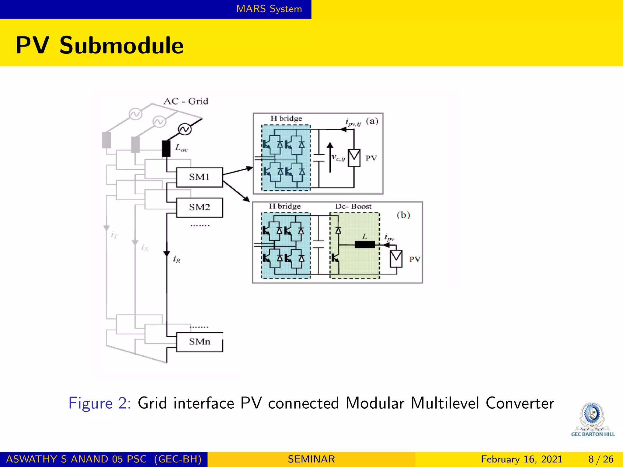 RENEWABLE INTEGRATION IN HYBRID AC/DC SYSTEMS USING A MULTIPORT ...