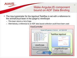 Marrying HTML5 and Angular to ADF - Oracle OpenWorld 2014 Preview | PPT