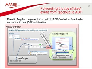 Marrying HTML5 and Angular to ADF - Oracle OpenWorld 2014 Preview | PPT