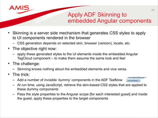 Marrying HTML5 and Angular to ADF - Oracle OpenWorld 2014 Preview | PPT