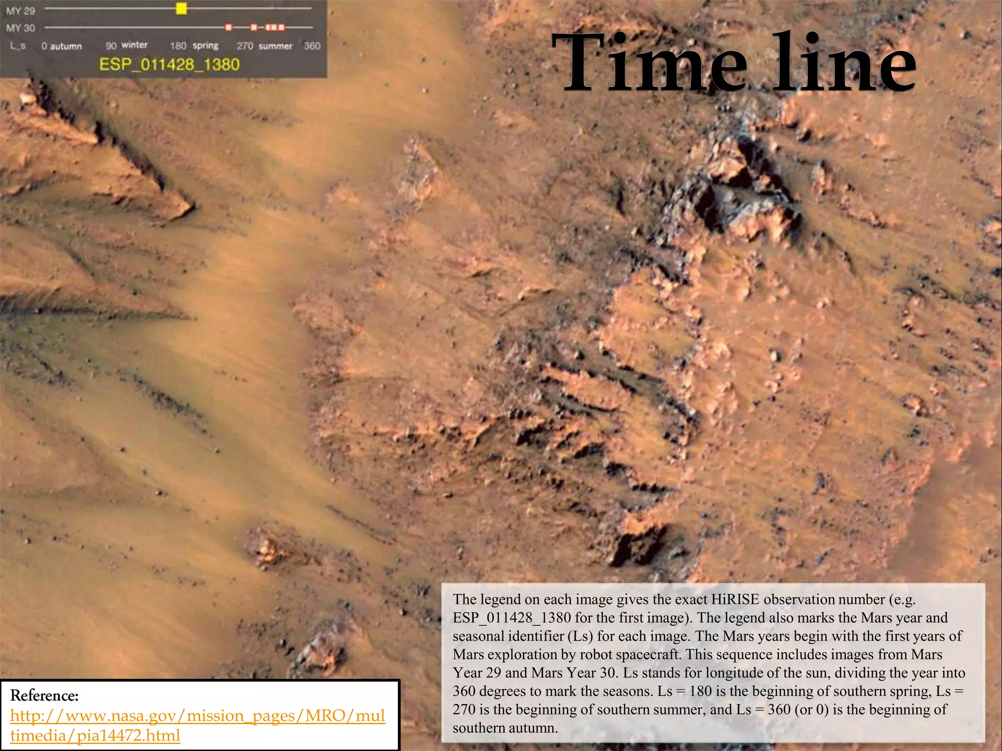 Unearthing Mars: The Latest discoveries on Mars | PPTX