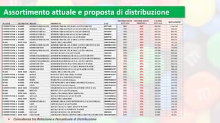 Project Work Mars Italia | PPT