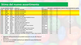 Project Work Mars Italia | PPT