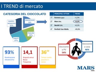Mars - Trade Marketing Project | PDF | Grocery Shopping | Shopping