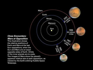 Mars - The Red Planet | PPT | Geography | Science