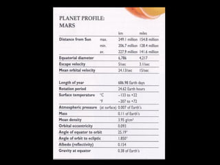 Mars - The Red Planet | PPT | Geography | Science