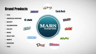 Mars Incorporated
