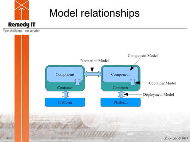 Request For Proposal Unified Component Model for Distributed, Real-Time ...