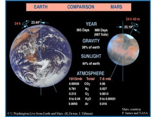Mars Vs Earth 2 | PPT