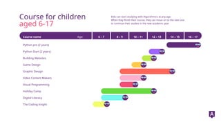 Mars Academy Course for all students.pptx