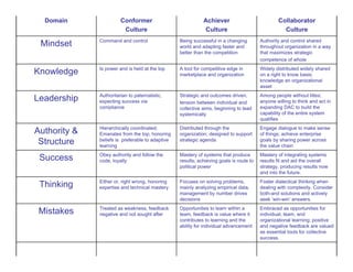 Leading a Collaborative Culture | PPT