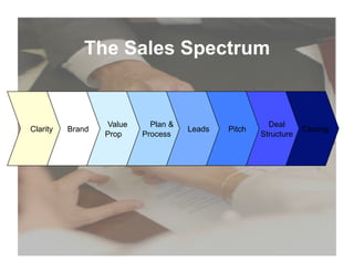 Effective Sales and Business Development | PDF
