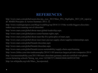 Mars Business report | PPT