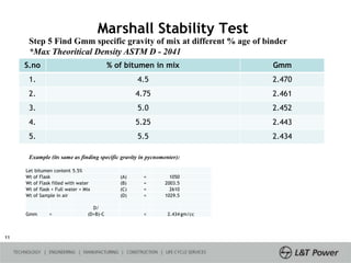Design mix method of bitumenous materials by Marshall stability method ...