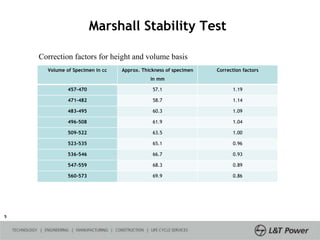Design mix method of bitumenous materials by Marshall stability method ...