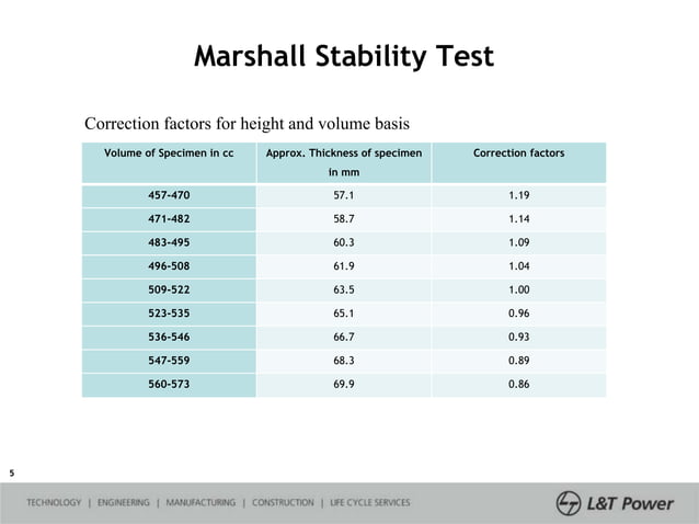 Design mix method of bitumenous materials by Marshall stability method ...