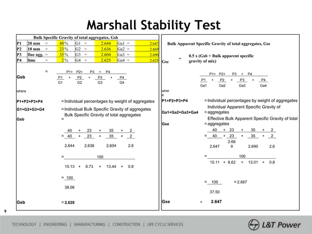 Design mix method of bitumenous materials by Marshall stability method ...