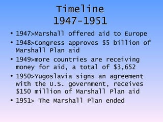 Marshall Plan | PPT