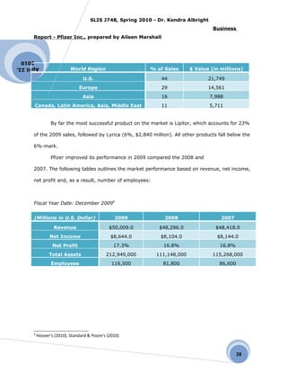 Business Report on Pfizer | DOC