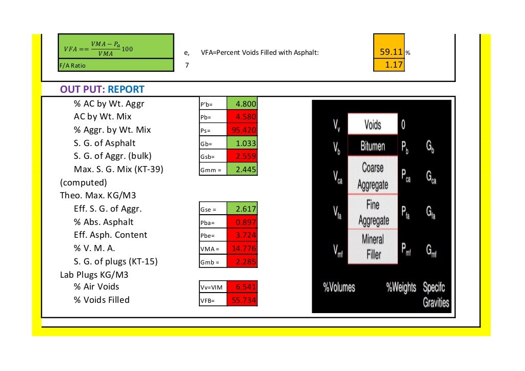 Marshall calculation PDF | PPT