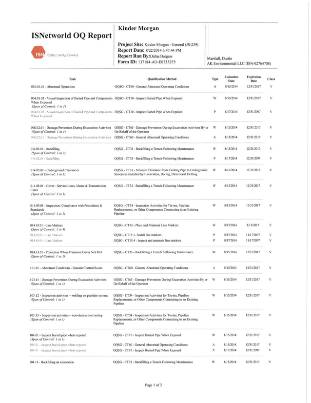 Dustin Marshall OQ Report (OQSG) | PDF