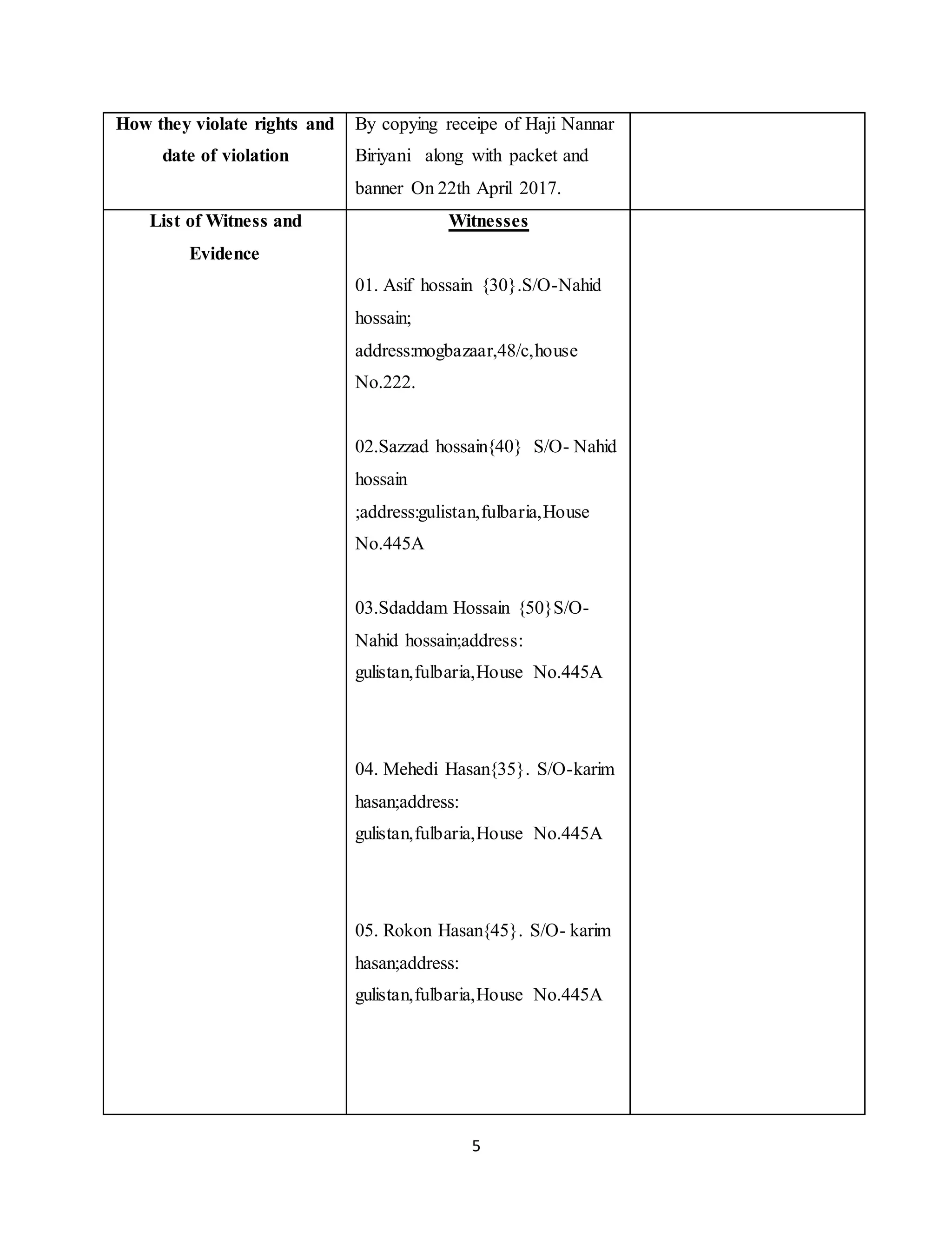 Mock test:Marshalling of fact and client conference demo | PDF