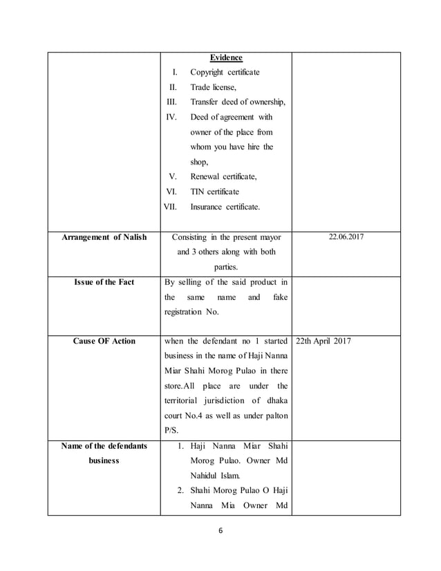 Mock test:Marshalling of fact and client conference demo | PDF