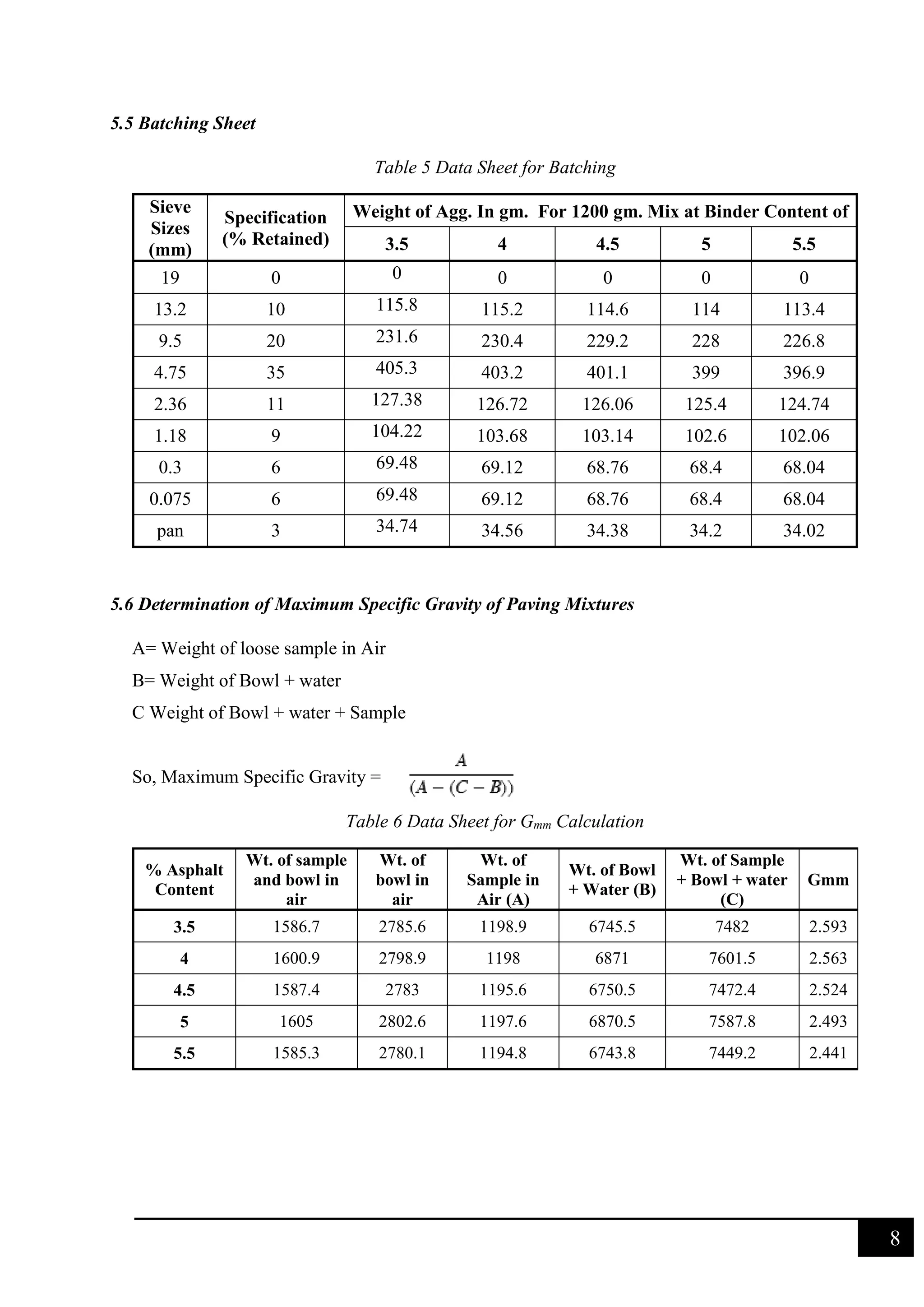 Marshall Mix Design: Lab Report | PDF