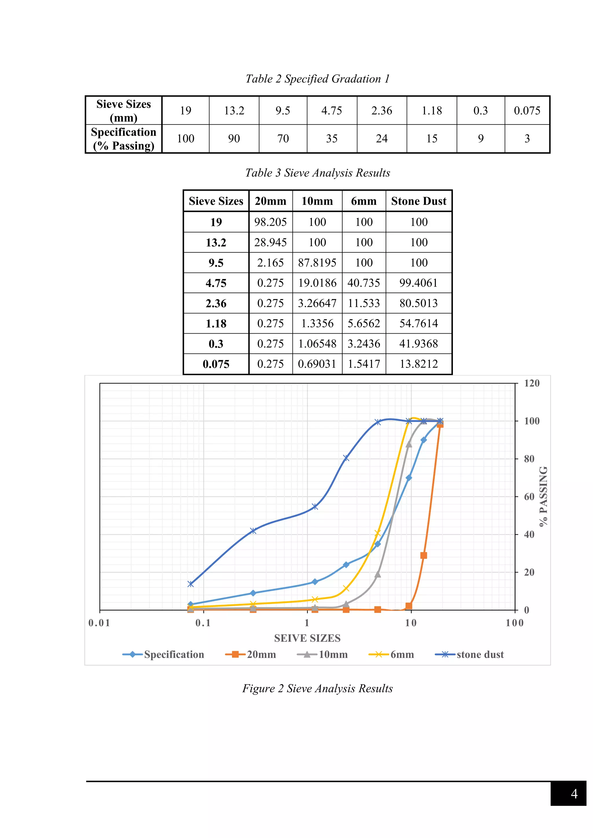 Marshall Mix Design: Lab Report | PDF