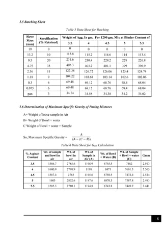 Marshall Mix Design: Lab Report | PDF