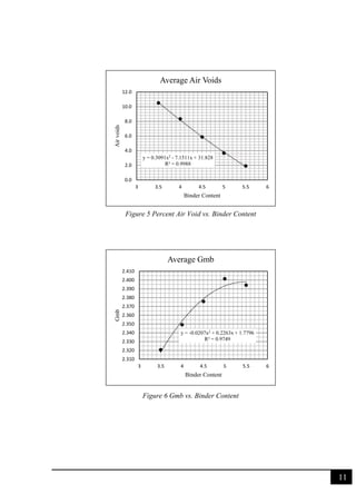 Marshall Mix Design: Lab Report | PDF