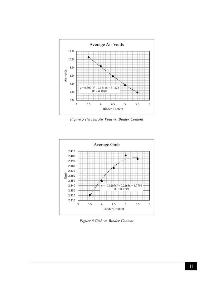 Marshall Mix Design: Lab Report | PDF