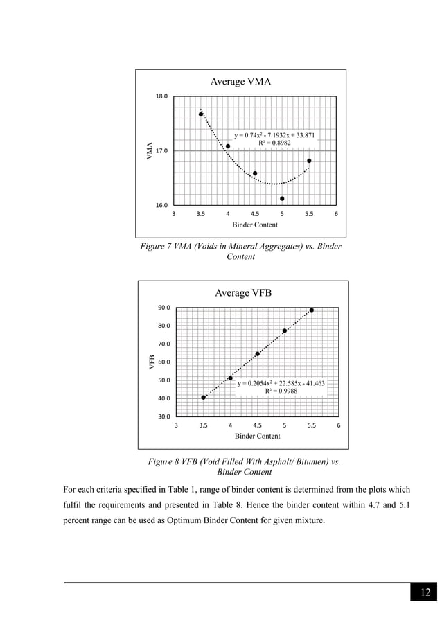 Marshall Mix Design: Lab Report | PDF